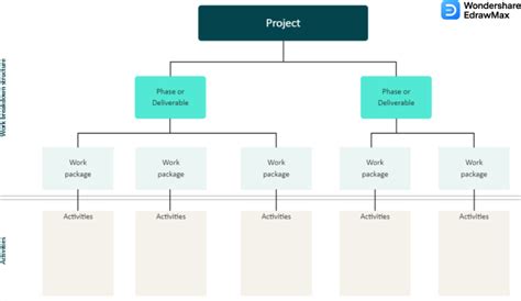 How To Create WBS Diagram For Project Management The Event Chronicle