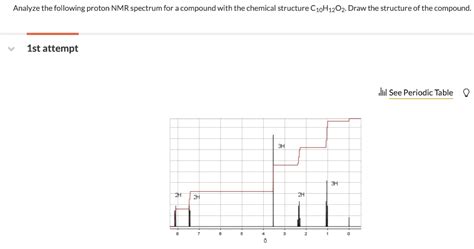 Solved Analyze the following proton NMR spectrum for a | Chegg.com