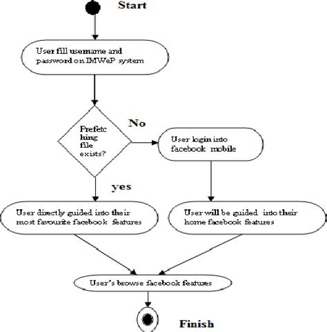 figure 8 from a survey on web pre fetching and web caching techniques