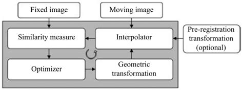 adrien foucart [reading] reviews of medical image registration