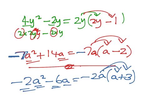 Factorisation Common Factor Math High School Math Expressions Showme