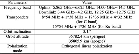 Figure 1 From Spectrum Reconstruction Via Deep Convolutional Neural