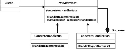 Behavioral Design Pattern For Net Part 1