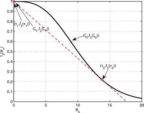 Figure 2 From Transmit Optimization For Symbol Level Spoofing With Bpsk Signaling Semantic Scholar