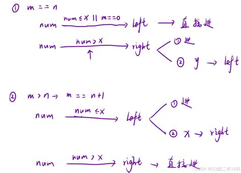 优先级队列 前k个高频单词数据流的中位数 Csdn博客