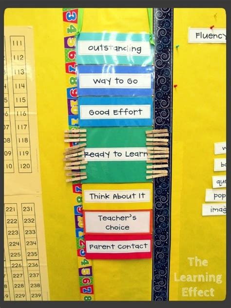 How To Use Classdojo For Behavior Management In Upper Elementary Class Dojo Behavior Management