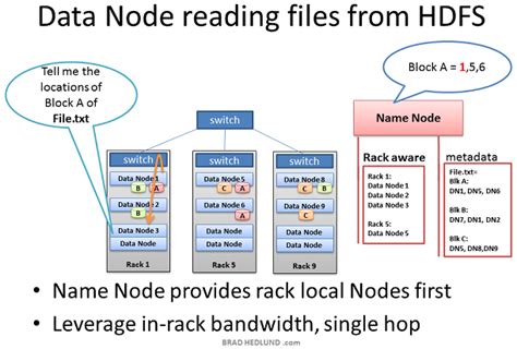 Developbi Understanding Hadoop Clusters And The Network