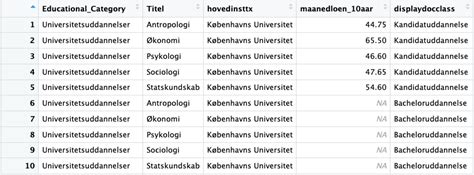 How To Use A Csv File To Create A Custom Survey Path Xm Community