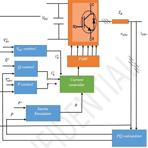 Pdf Virtual Synchronous Generator An Overview