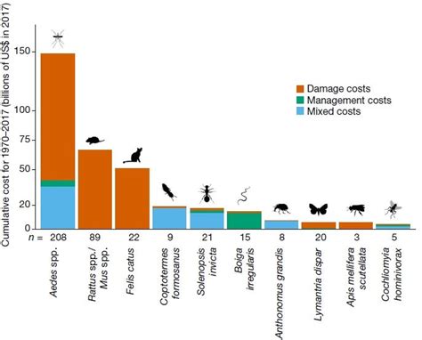 Biodiversity Diagram News