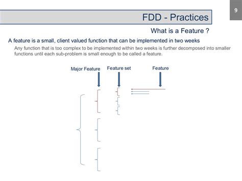 Feature Driven Development