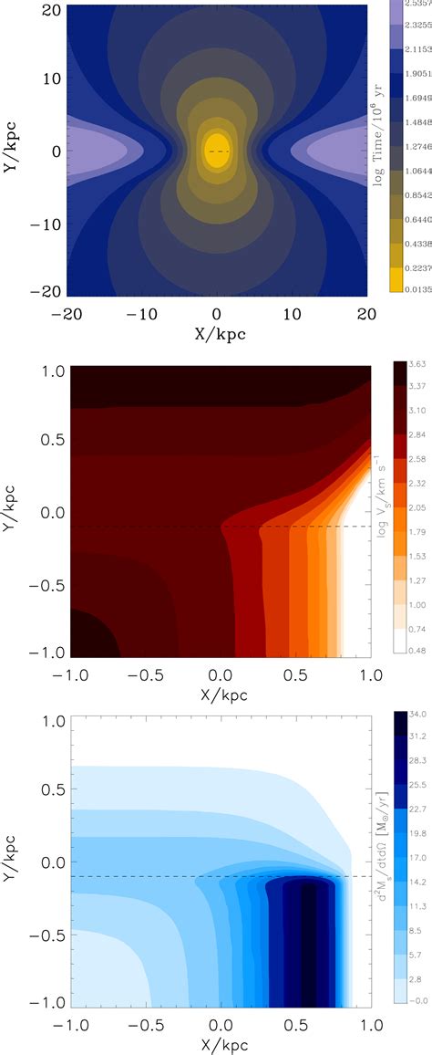 Outflows In The Gaseous Disks Of Active Galaxies And Their Impact On Black Hole Scaling