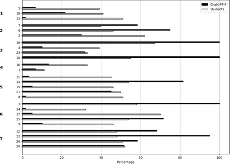 figure 4 from performance of chatgpt on the test of understanding