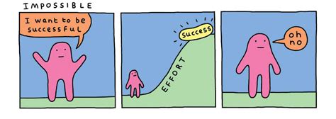 How To Make A Shareable Code Workflow For Reproducible And Efficient Science