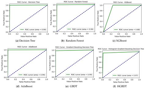 Enhancing Structured Query Language Injection Detection with ...