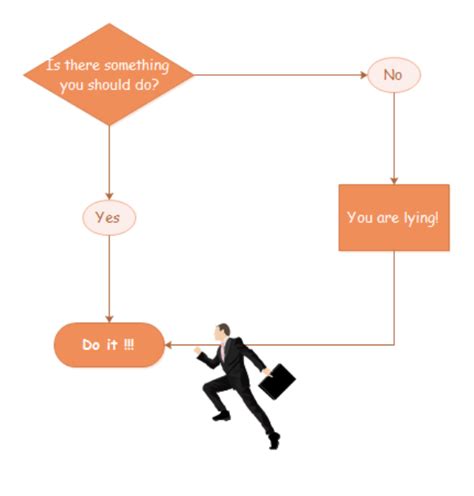 Funny Flowchart Example Do It