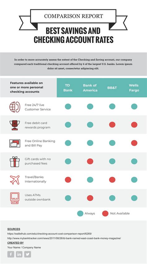 Data Visualization Types Choose The One You Need