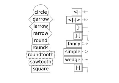 Matplotlib Patches ArrowStyle Matplotlib Documentation