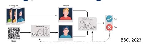 Understanding Dcgans Deep Convolutional Generative Adversarial