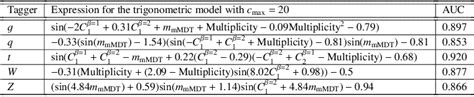 Table From Symbolic Regression On FPGAs For Fast Machine Learning Inference Semantic Scholar