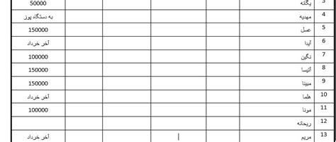 هزینه‌های میلیونی مدارس دولتی و قوانین دست‌وپاگیر در فصل ثبت‌نام تسنیم