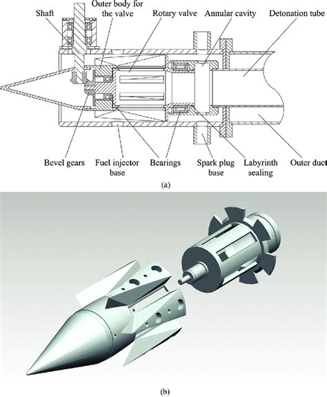 The Structural Details Of PDE 1 A The Sectional View Of PDE 1 B Download Scientific