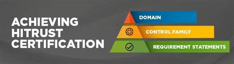 hitrust csf common security framework a beginner s guide