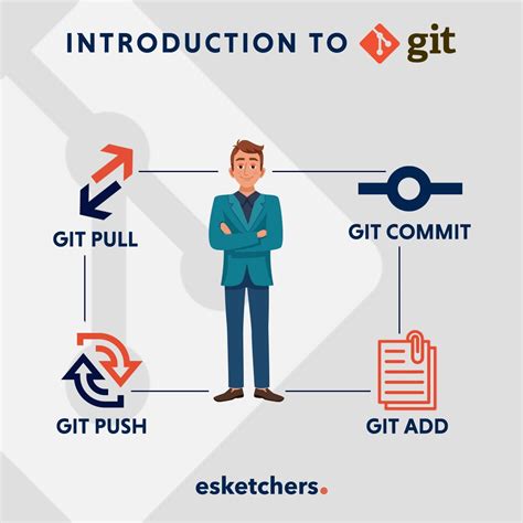 Esketchers On Linkedin Learn All About Git How To Install It How To