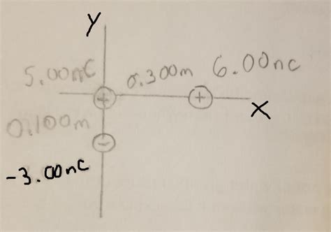 Solved Find The Magnitude And Direction Of The Electric