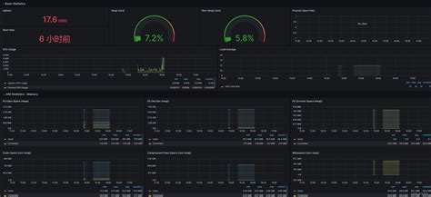 Prometheus配置监控java应用服务prometheus 如何监控java服务 Csdn博客