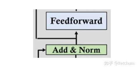 Transformer中的前馈网络有什么用？ 知乎