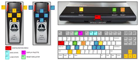 slightly dumb question what key activates fire in a7800 emulator