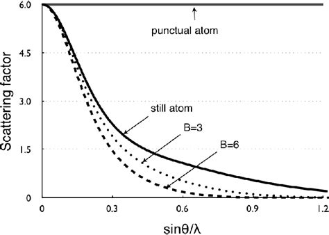 Figure 1 From Modern X Ray Diffraction Methods In Mineralogy And Figure 1 From Modern X Ray Diffraction Methods In Mineralogy And
