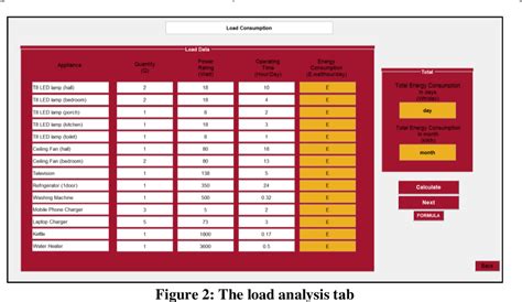 Figure 1 From Development Of Graphical User Interface GUI Platform For Sizing A Grid Connected