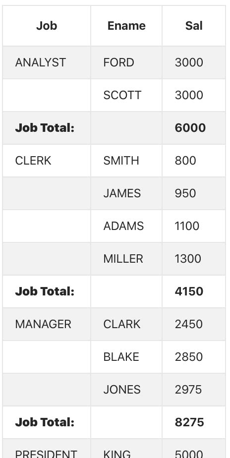 Oracle11g Oracle Sql Data Fetch Order Stack Overflow