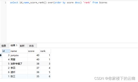 Sql Rank类的用法 Csdn博客