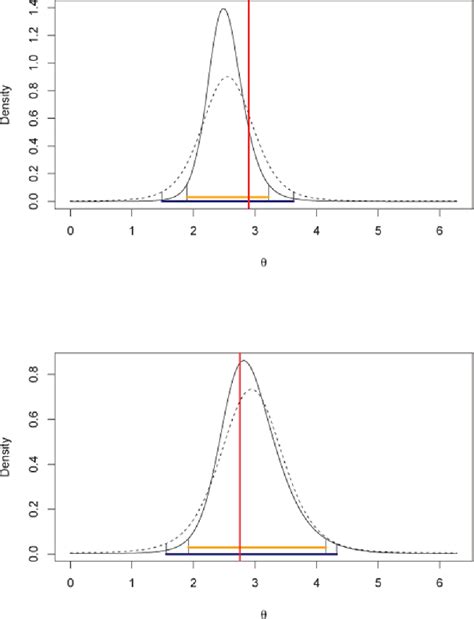 Figure 7 From Directional Data Analysis Under The General Projected