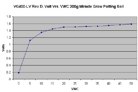 Configuration Of TLV For ADC Voltage Protection Download Scientific Diagram