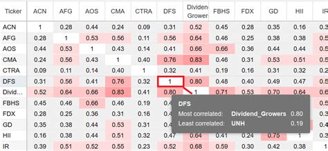 How Correlation Helps You Make Better Investment Decisions Stock Rover