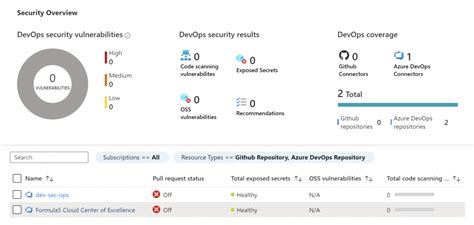 secure devops adoption with formula5 s modular devsecops formula5