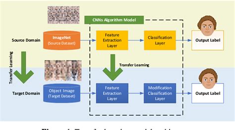 Figure 1 From A Grid Search Method Approach For Hyperparameter Evaluation And Optimization On