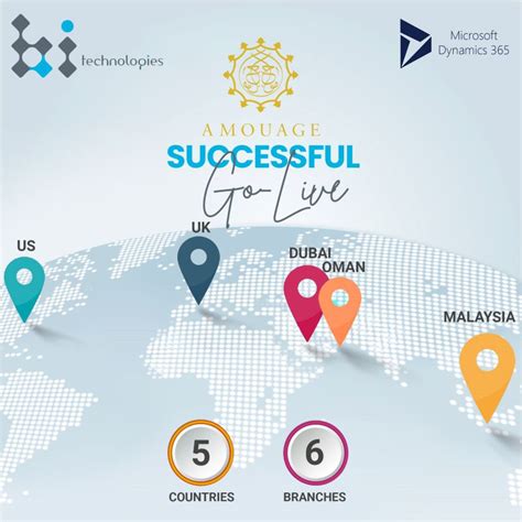 Mohamed Mahdy On Linkedin Great News Al Hamdulellah The Bi Technologies Teams Across All…