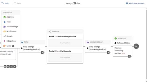 Integration Step Kuali