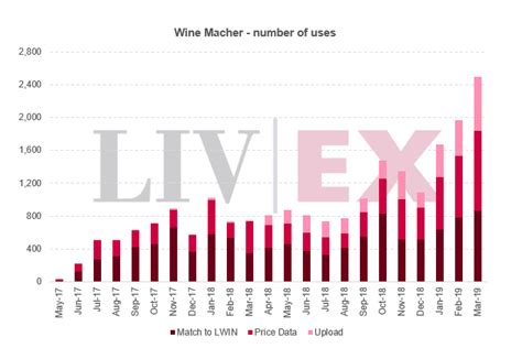 Ten Million Lines Of Efficiency The New Way To Find Price Information Liv Ex