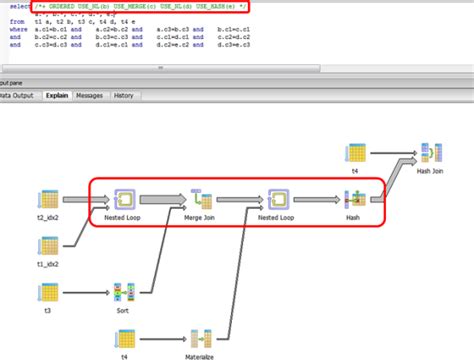 Postgresql Advanced Server Supports Some Optimizer Hints Dbms Tuning