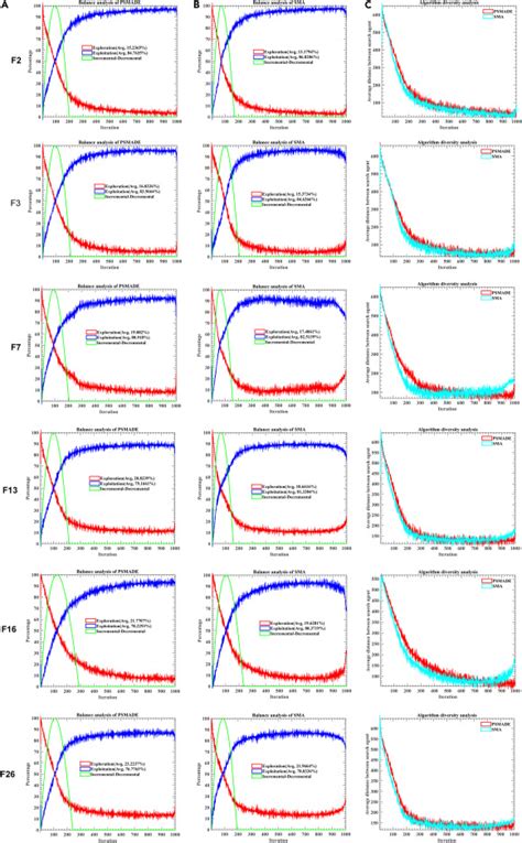 advanced slime mould algorithm incorporating differential evolution and