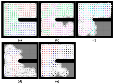 Sensors Free Full Text Multi Robot Exploration Of Unknown Space Using Combined Meta