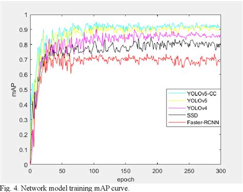 figure 4 from an improved deep learning network based defect detection