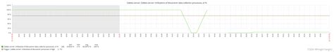 【zabbix】zabbix学习笔记zabbix Server Utilization Of Icmp Pinger Processe 【zabbix】zabbix学习笔记zabbix Server Utilization Of Icmp Pinger Processe