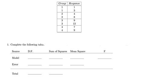 Solved Group Response Complete The Following Table Chegg
